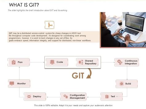 Quality Analysis Of Github Projects What Is Git Ppt Model Slide