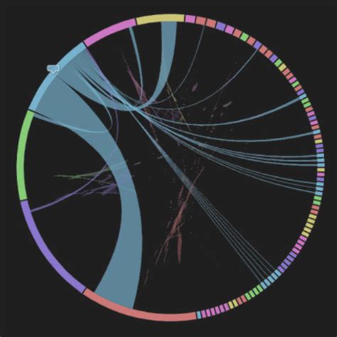Conversational Analytics Platform Evo Dynamics