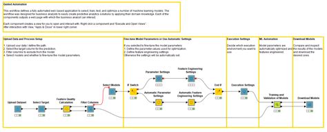 Guided Automation Kch Workflows Knime Community Forum