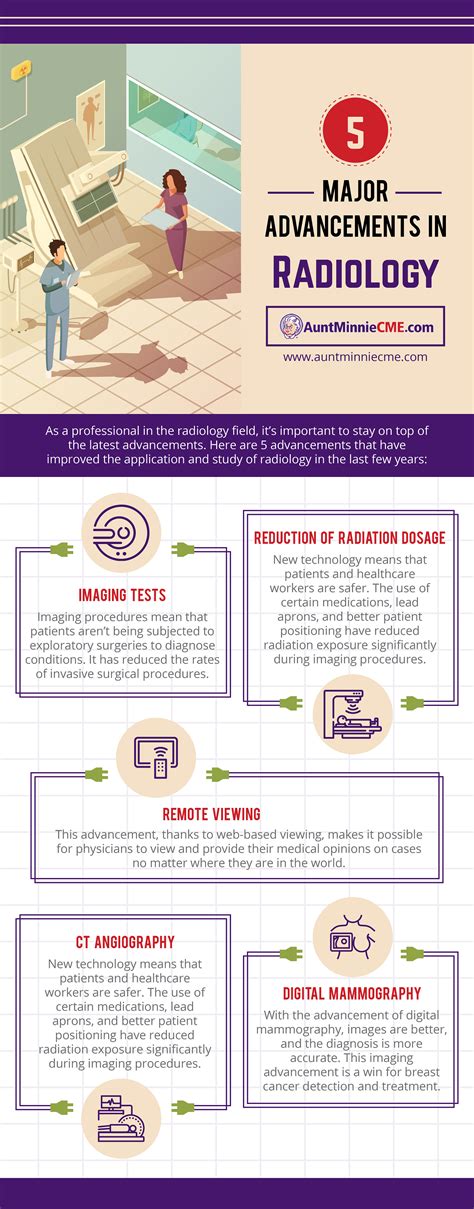 Radiology Workflow Automation Boosting Efficiency And Accuracy By