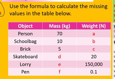 Solved Use The Formula To Calculate The Missing Values In The Table
