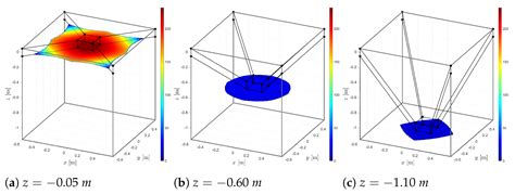Agrocablebot Reconfigurable Cable Driven Parallel Robot For Greenhouse