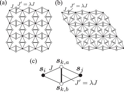 Structures Of The Diamond Like Decorated A Square And B Triangular Download Scientific
