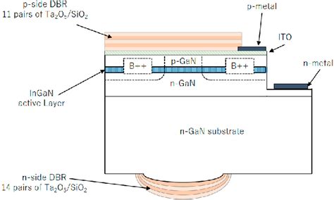 Figure 7 From Gan Based Vertical Cavity Surface Emitting Lasers Incorporating Dielectric