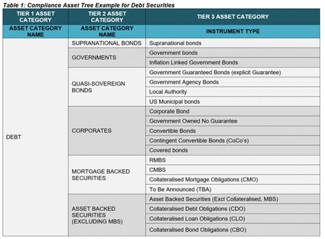 alpha fmc compliance data model asset tree