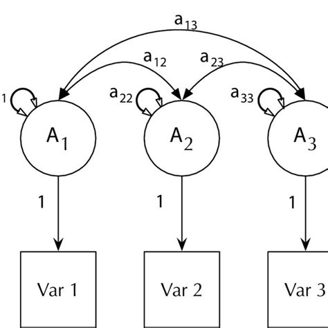 Baseline Direct Variancecovariance Ace Decomposition For Clarity