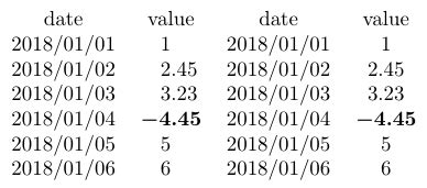 Make Pgfplotstable Cell Bold And Align To Decimal Point TeX LaTeX Stack Exchange