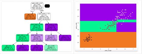 分类算法入门：以鸢尾花数据集为例 Csdn博客