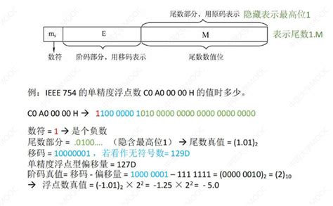 计算机组成原理万字爆肝整理 知乎