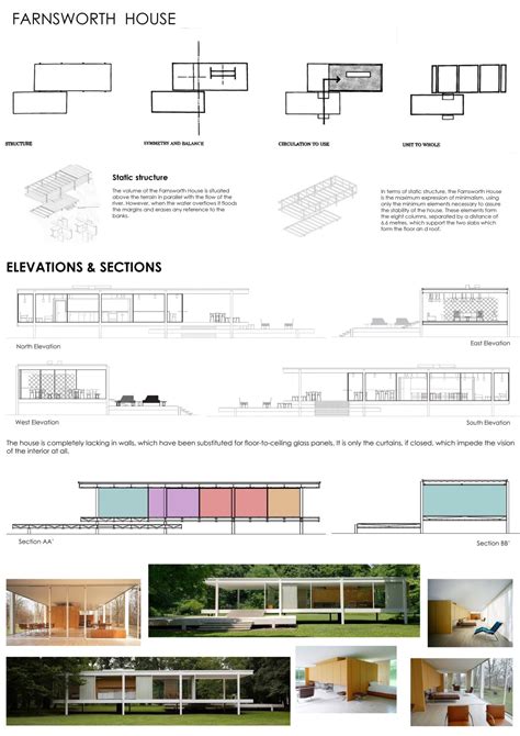 Farnsworth House Poster 2 Farnsworth House Floor Plan Farnsworth