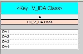 Read Revit Key Parameter Value Set New Key Parameter Value Packages Dynamo