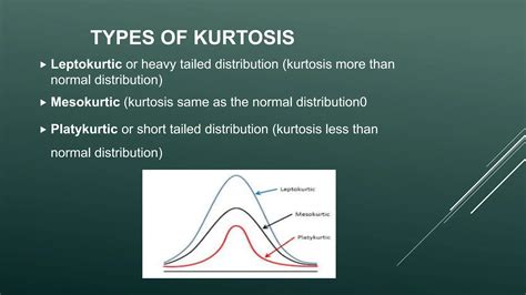 Skewness Of Normal Distribution Curve Ppt