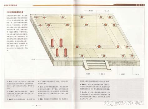 中国建筑史系列｜第6讲 中国古代木构建筑的特征（上） 知乎