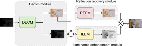 Iet Image Processing Vol 18 No 11