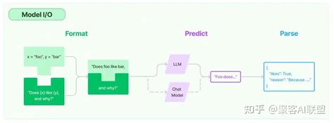 Langgraph高阶玩法：聚客ai从循环节点到动态路由，手把手实现客服对话决策引擎 知乎