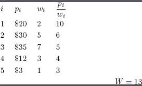 Lab 10 Implement In Java Programing Language I