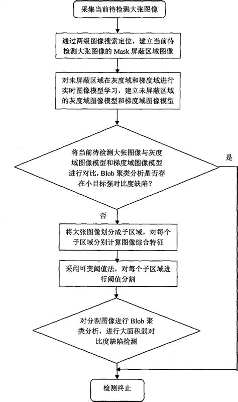 Printing Image Defect Detection Method Eureka Patsnap