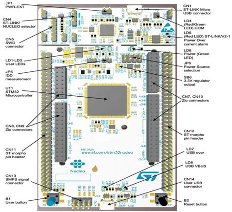 Stm32 By St Nucleo F756 Stm32 Nucleo 144 Development Board With