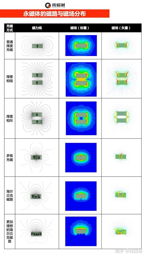 永磁体磁场的有限元模拟（fea仿真） 知乎