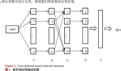 Figure From Protein Secondary Structure Prediction Using Convolutional Neural Network And