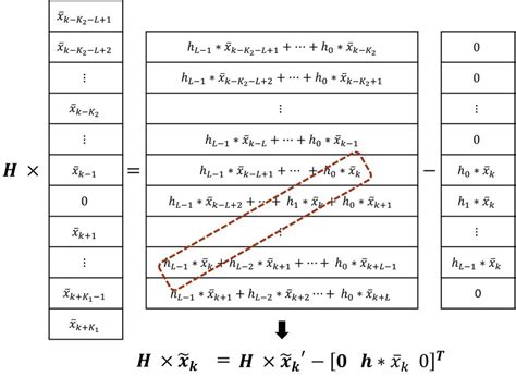Required Computation Of Interference Reconstruction For A The Kth Download Scientific Diagram