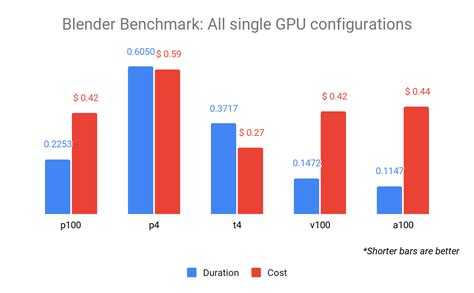 Blender Benchmark