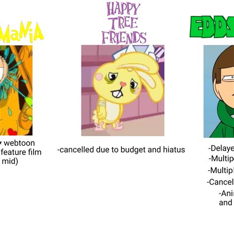 Post From Cappy Sharky Productions