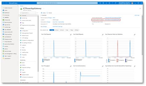 Configurare Azure Application Gateway E Azure Web Application Firewall ICT Power