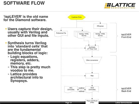 Ppt Fpga Architecture Timing Software Powerpoint Presentation Free Download Id 1581040