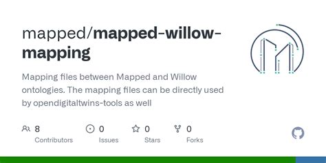 Github Mappedmapped Willow Mapping Mapping Files Between Mapped And