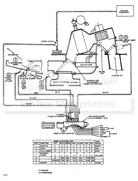 1984 Ford F250 Starter Solenoid Wiring Diagram Collection