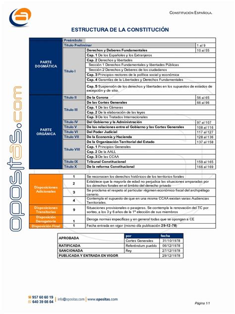 E Estructura Constitucion Opositas Pdf España Principios éticos