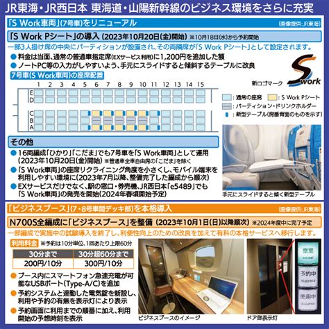 3人掛け席を広々と 「s Work車両」に新シート 東海道・山陽新幹線のワーク環境が充実 乗換路線図 World Transit Maps