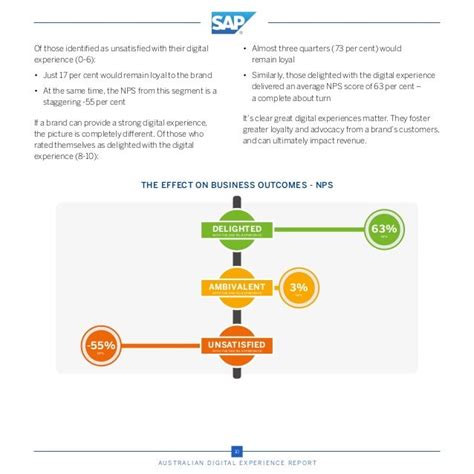 Australian Digital Experience Report