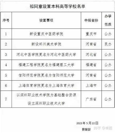 【热点】河北中医学院等7所学校新动向，你知道吗？5 22教育部最新发布消息 知乎