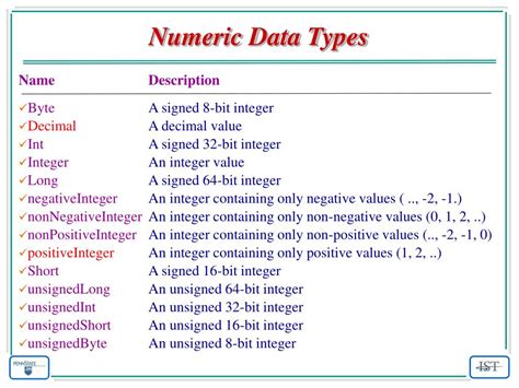 Ppt Xml Schema Powerpoint Presentation Free Download Id3754529
