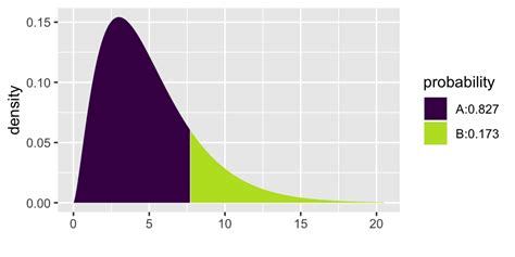 Chapter 5 Inference For Categorical Data Introduction To Biostatistics