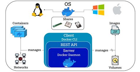 Github Gladiusprojectsmicroservices Docker