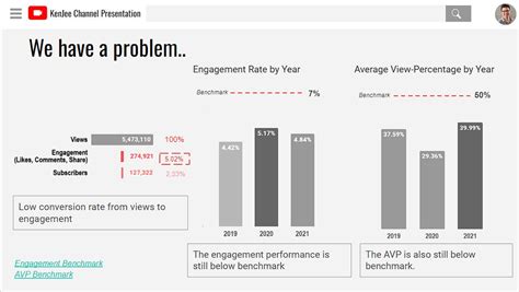 Angga Sukma Budi Darmawan On Linkedin Dataanalytics Python Tableau