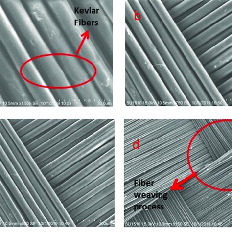 Sem Morphology Of Kevlar Fiber At A 3 3x B 10x C 20x And D