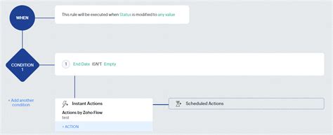 Zoho Crm To Send Zoho Survey Via Actions By Zoho Flow