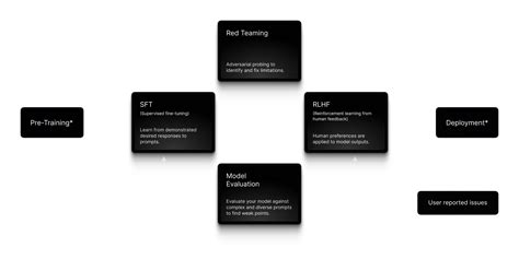 Generative Ai Data Engine
