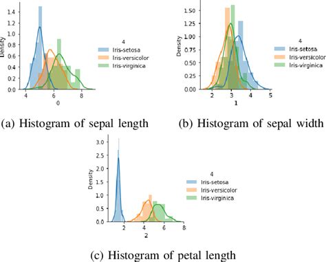 Figure 1 From Kmeans Chimpanzee Leader Election Optimization