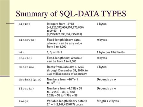 Databases And SQL Designing A Database With Tables And Primary Keys