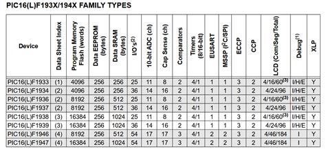 Using PIC16F1939 And Designing A Circuit Around It Electronics Forum Circuits Projects And