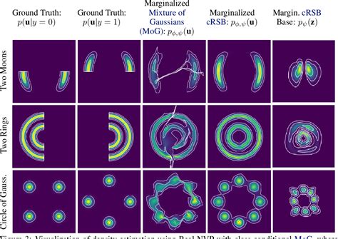 Figure 1 From Topology Matching Normalizing Flows For Out Of