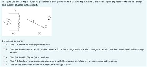 Solved In Figure A The Voltage Source Vs Generates A Chegg Com