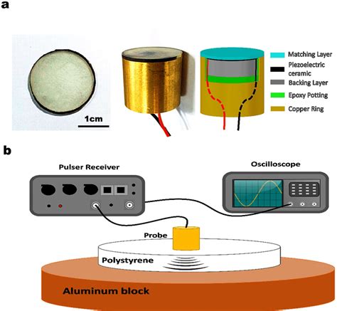Transducer Sample And Performance Test A The Fabricated Matching