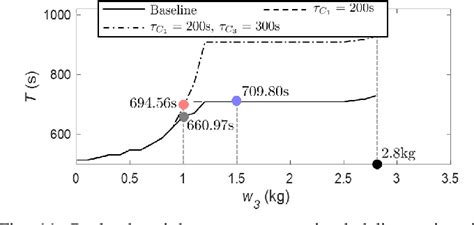 Figure 11 From Trajectory Optimization For Cellular Enabled Uav With Connectivity And Battery