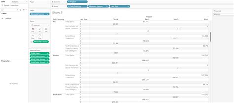 Using Table Calculations For Threshold Analysis The Data Babe